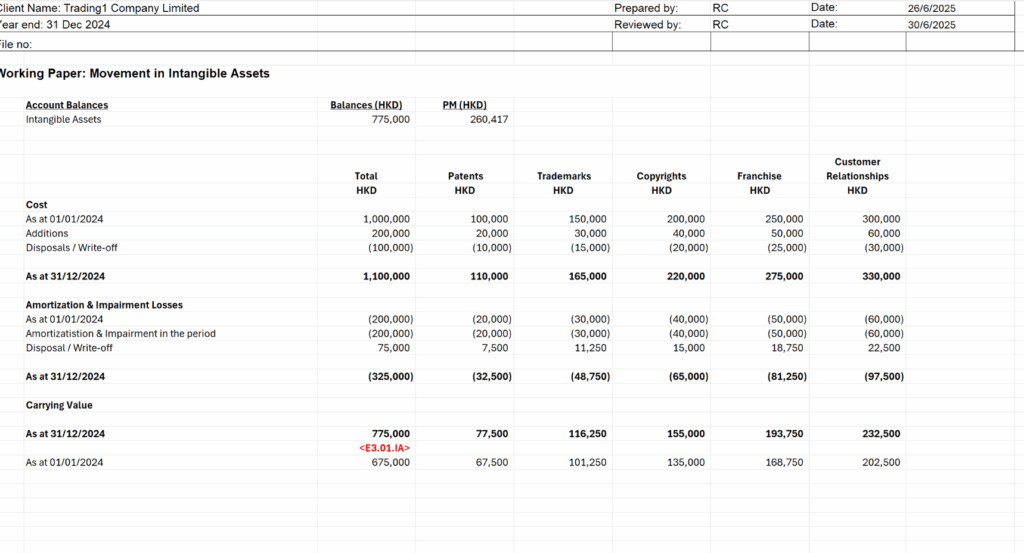 2025.07.03 AP4.0 - Lead-Sheets, Breakdowns & Movements! - EQC ...